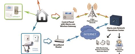 DIAGRAM Honda Security Diagram MYDIAGRAM ONLINE