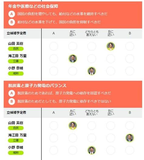 テクノロジーの力で 選挙報道 を変えよう。投票に役立つ「見せるニュース」の現在地（ビジネスインサイダージャパン）