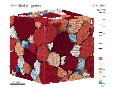 Machine Learning Analyzes 3d Microstructures In Real Time 2020 Wiley Analytical Science