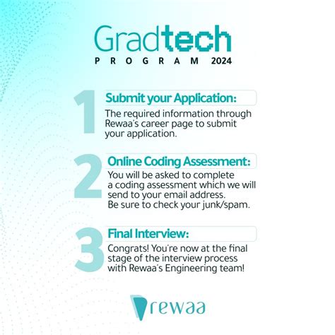 Rewaa On Linkedin Gradtech Rewaa Gradprogram Careeropportunity Practicalexperience…