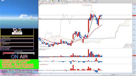 주식 상승장 시작인가 그럼 추천주 뿌려봐야지 상한가 한번더 드실분고투 Youtube