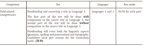 Are You A Candidate In An Eu Competition Facing A Proofreading