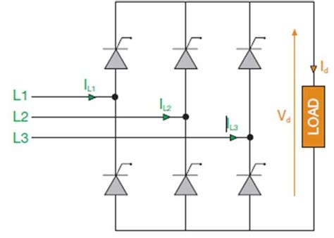 Graetz Three Phase Static Rectifier In Fully Controlled Phase
