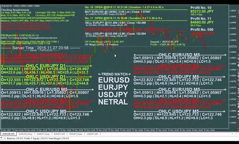Tabel Korelasi Pair Forex