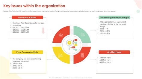 Implementing Inbound Marketing Techniques Key Issues Within The