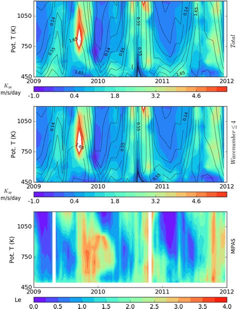 Temporal Evolutions Of The Eddy Diffusivity In Eulerian Mean