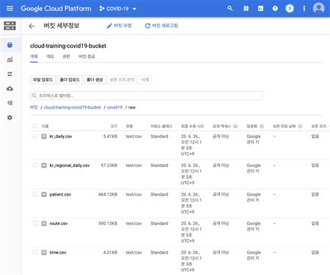 GitHub Leyuri COVID Data Collection And Analysis Related To COVID In Korea Using R