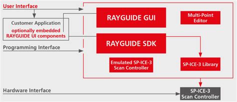 Software Rayguide Raylase Raylase