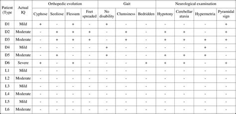 Cerebellar Dysfunction In Adults With Dravet Syndrome Related To Scn1a Mutation