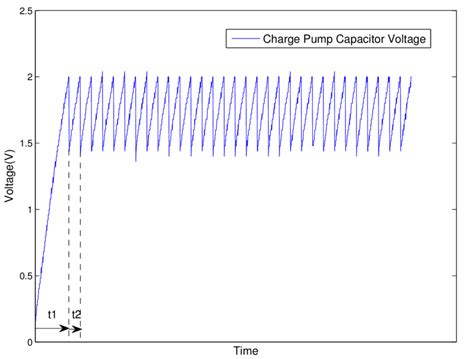 2 Charge Pump Capacitor Voltage Download Scientific Diagram