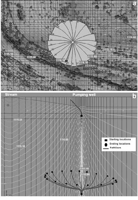 Plane View A Of Delineation Of Backward Flow Paths Of Particles Using