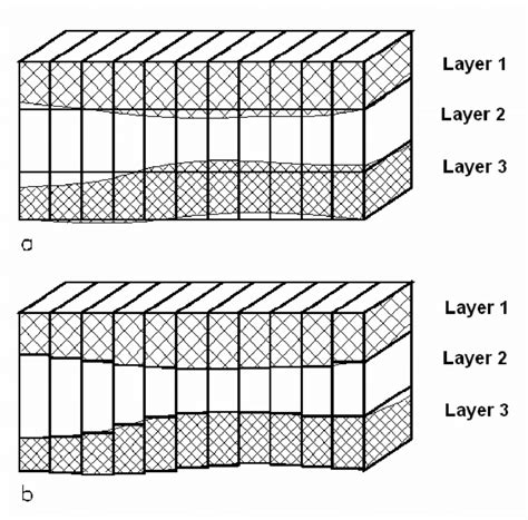 Schemes Of Vertical Discretization Download Scientific Diagram