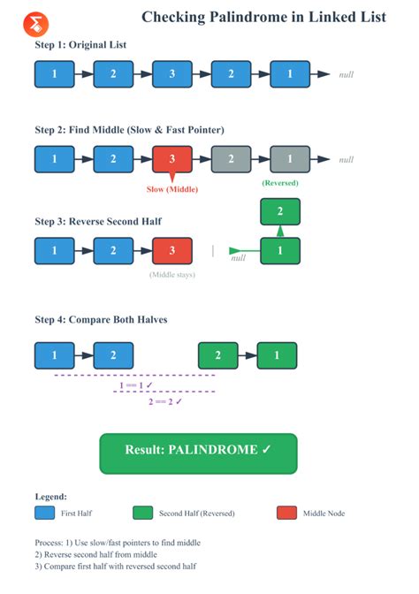 How To Check Palindrome In Python 5 Efficient Methods 2026 Guide