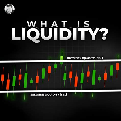 In This Thread I Will Explain “liquidity” 1 Where Is The Liquidity 2 Liquidation Heatmap 3