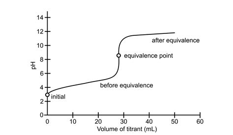 Buffer Science Ready