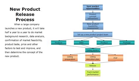 Parallel Process Diagram Excel Process Mapping Template Powe