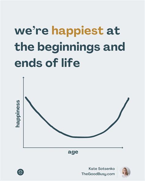 Thegoodbusy Kate Sotsenko ⏱️ 64 Comments