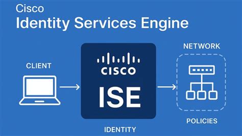 Identity Services Engine Cisco Core Functions And Benefits
