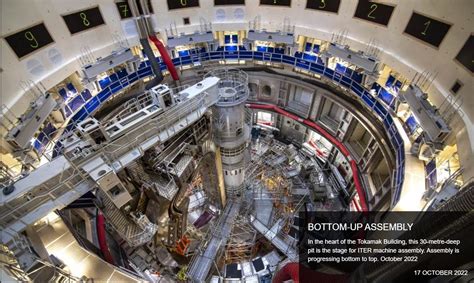 Iter International Thermonuclear Experimental Reactor Uncommon Descent Iter International Thermonuclear Experimental Reactor Uncommon Descent