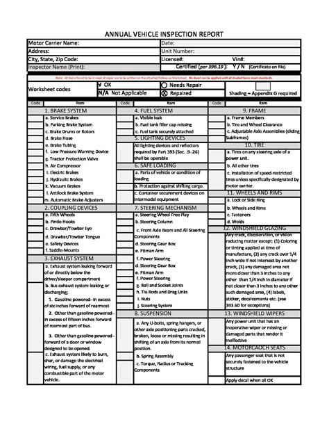 Free Printable Commercial Vehicle Inspection Forms