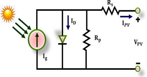 configuration of single diode photovoltaic system download scientific