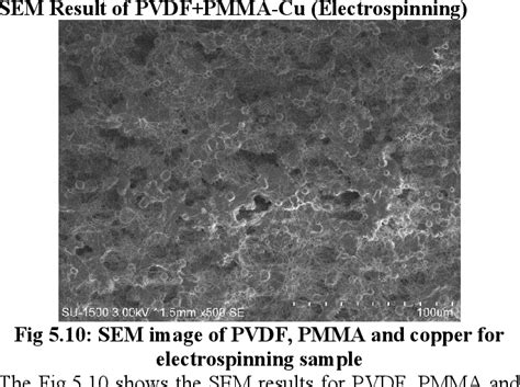 Figure 5 1 From Design And Development Of Piezoelectric Pvdf Sensor With Copper Graphene