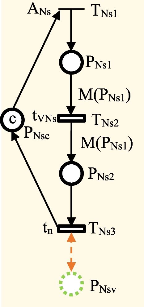 Tspn Model For Traffic Flow Of The Movement North Straight Ahead