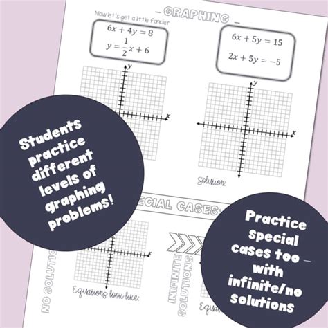 Solving Systems Of Equations By Graphing Guided Notes By Math On An Angle