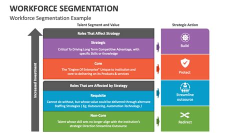 Workforce Segmentation Powerpoint Presentation Slides Ppt Template
