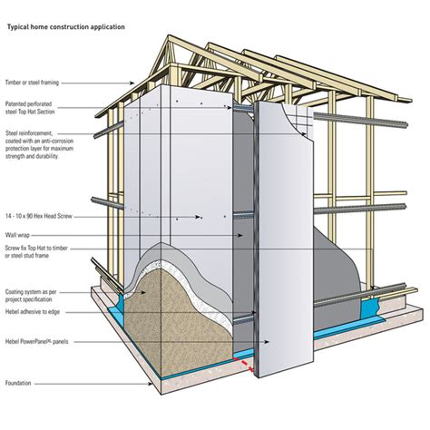 Csr Hebel Products And Accessories Bell Plaster And Building Supplies Victoria