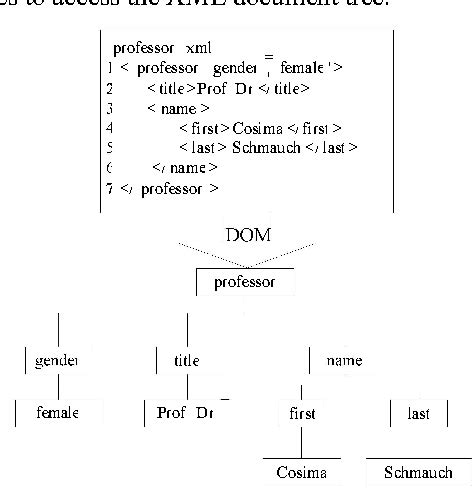 figure 1 from action type based access control model for xml documents