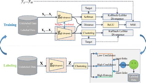 Figure 1 From Deep Constrained Clustering With Active Learning