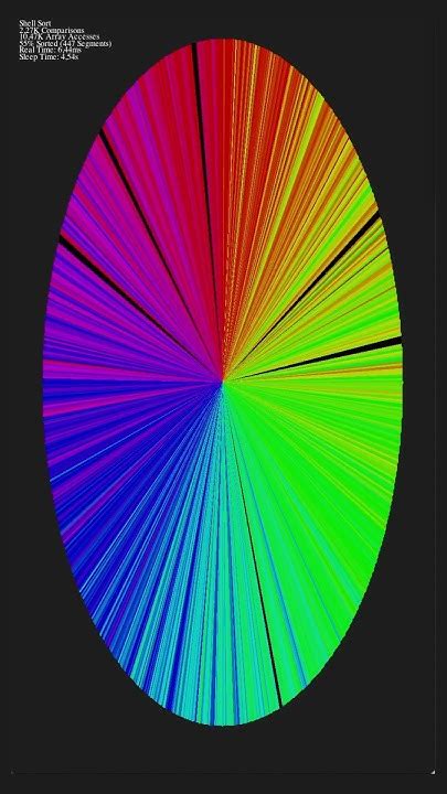Shell Sort Algorithm Visualized Youtube