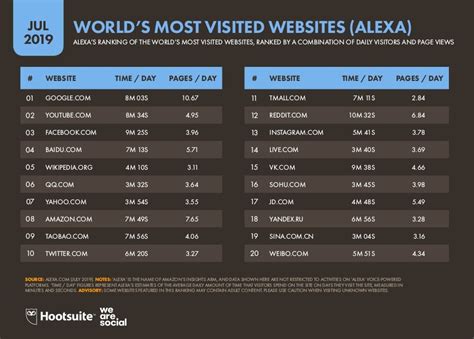 Open My Most Visited Website Most Visited Websites In Worldwide 2025