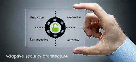 Sehloho Moletsane Adaptivesecurityarchitecture247