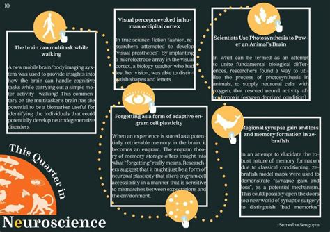 Sumedha Sengupta Posted On Linkedin