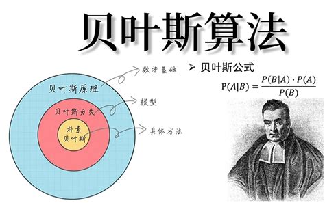 足球预测 ai预测软件：概率模型worldliveball 数据分析之道 博客园