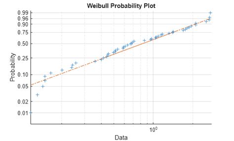 Wblplot