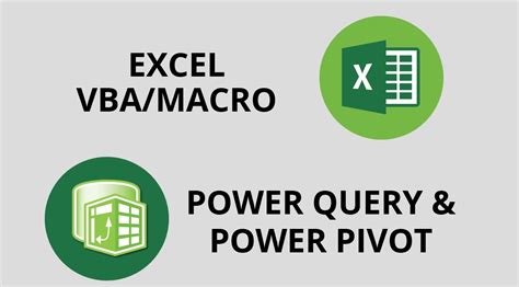 Dataskillhub Online Data Analyst Training Power Bi Excel Python Sql