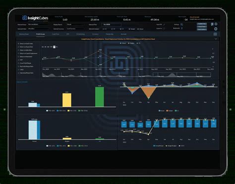 Native Consolidation For Sap Analytics Cloud