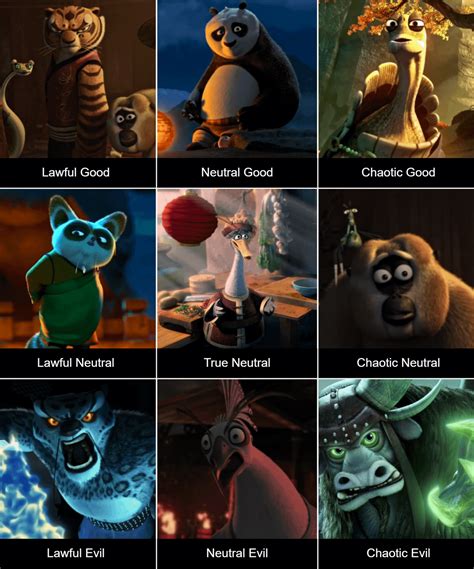 I made a Kung Fu Panda alignment chart. : r/AlignmentCharts