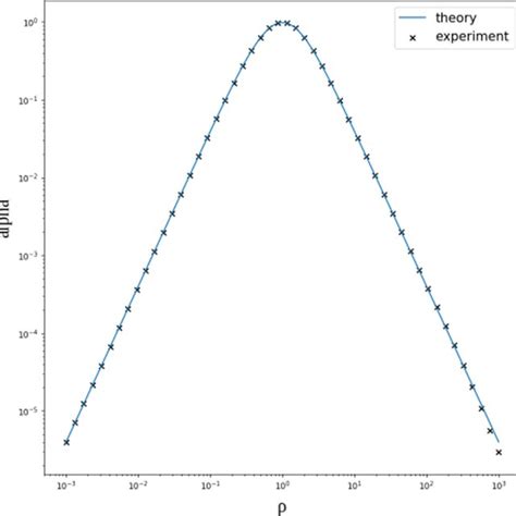 Illustration Of The Numerical Errors Arising From Batch Normalization