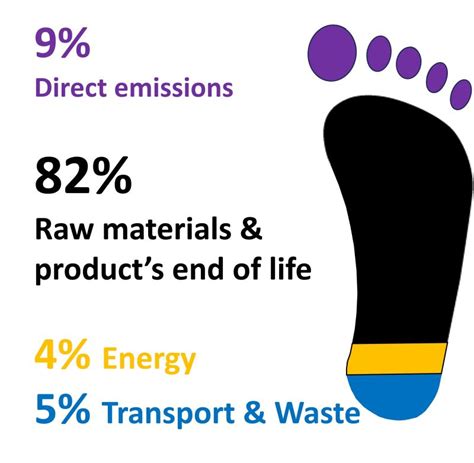 Perstorps Ever Advancing Portfolio And Vast Experience With More… Perstorp Group
