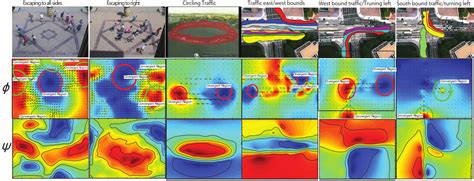 A Streakline Representation Of Flow In Crowded Scenes Center For Research In Computer Vision