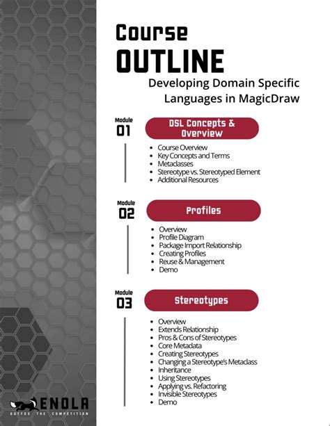 Magicdraw Dsl Development Training Create Custom Domain Specific Languages