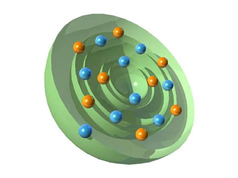 What Is Shell Model At Bob Bormann Blog