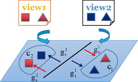 Figure 1 From Pseudo Pair Based Self Similarity Learning For