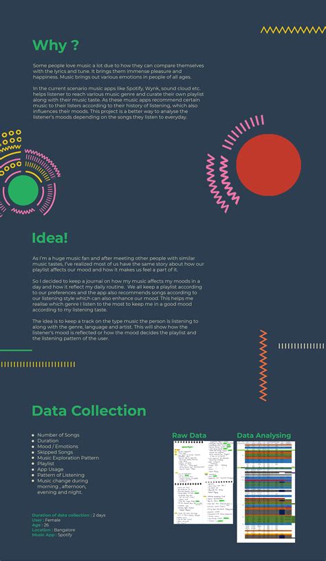Spotify Data Visualization Behance