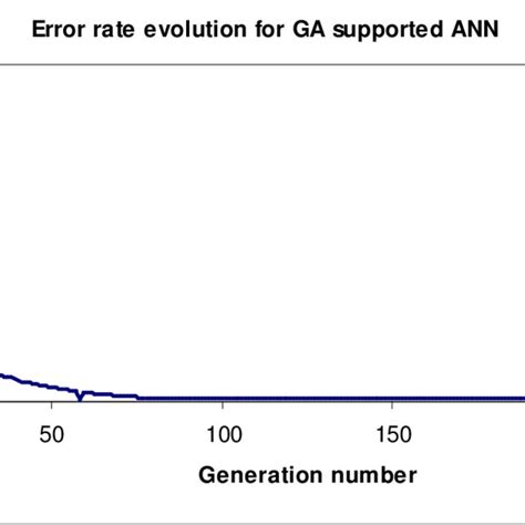 ga fitness function convergence curve download scientific diagram