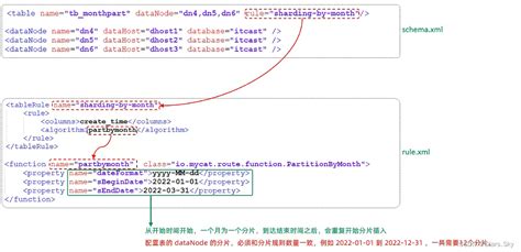 【mysql 运维篇】06、mysql 分库分表之 mycat 分片规则 mysql 根据不同schema分表 csdn博客